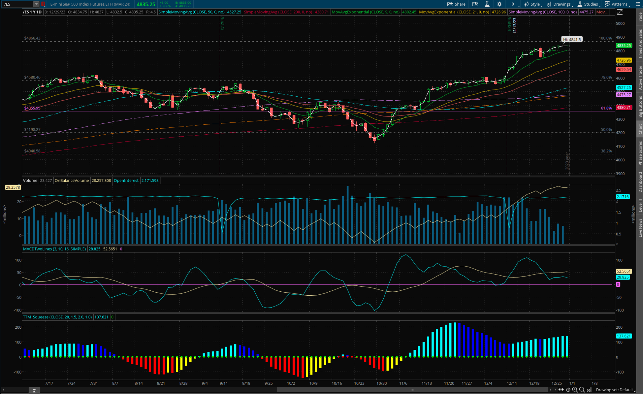 Ming Lo Home - Ming Lo